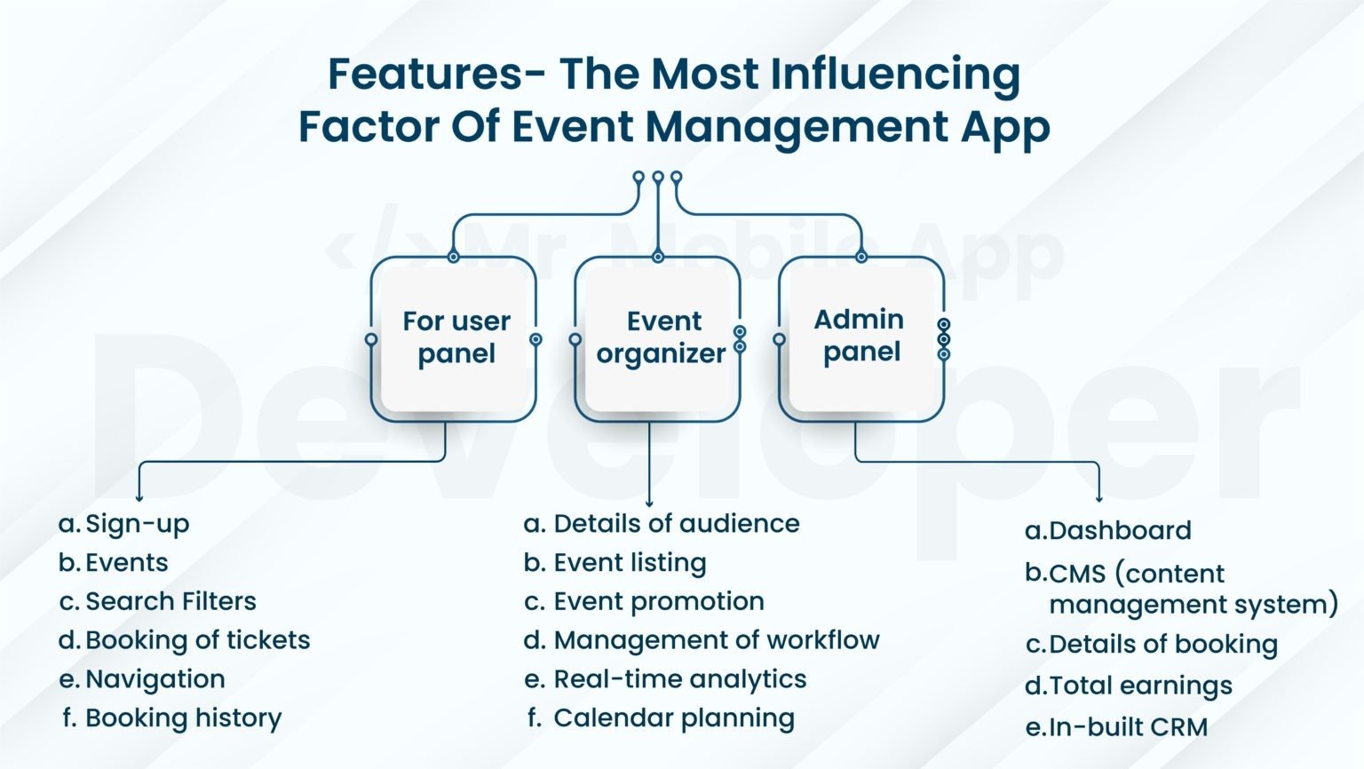 How much does it cost to build best event planner app like Asana ...